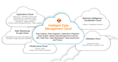 Informatica Cloud Data Integration for PowerCenter (CDI-PC)